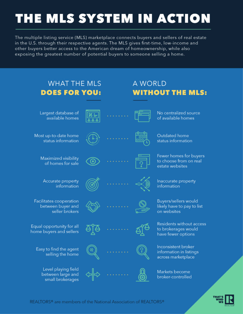 Greater Alabama MLS Services - Birmingham Association of REALTORS®